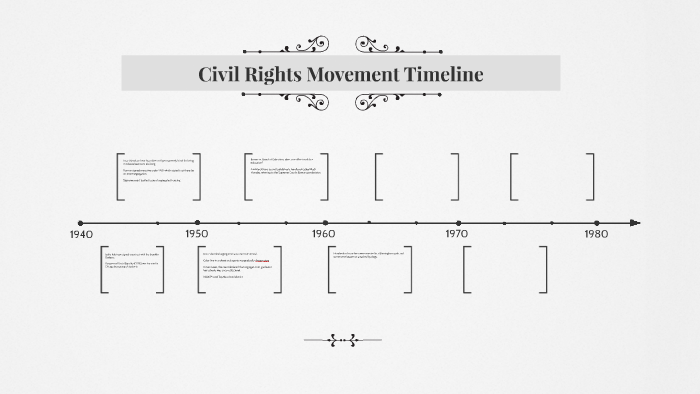 Civil Rights Movement Timeline by Justin Segars on Prezi