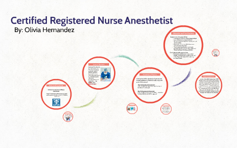 Certified Registered Nurse Anesthetist By Olivia Hernandez On Prezi