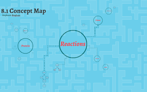 8.1 Concept Map by Stephanie Bingham on Prezi