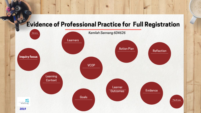 Inquiry Project - VIT by Kamilah Sannang on Prezi