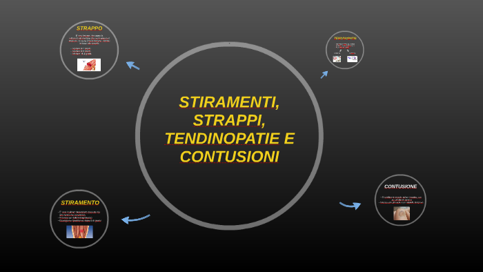 Stiramento, Strappo, Contusione e Tendinopatie by Alberto Bressan on Prezi