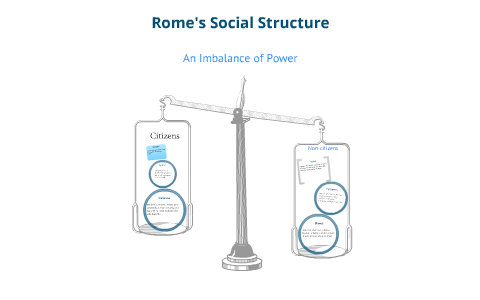 Roman social structure by Jessica Dobson on Prezi