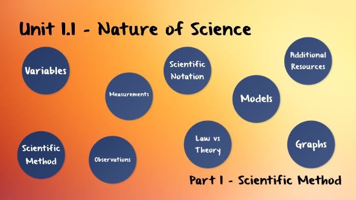 1.1 Nature of Science - Part 1 Scientific Method by Kathryn Komar on Prezi