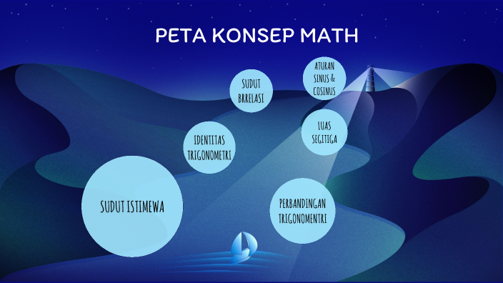 peta konsep math by quarzika chika on Prezi