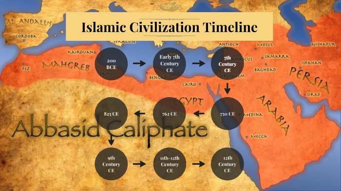WH 19 Sem 1 Islamic Civilization Timeline by Eleanor Pekary on Prezi