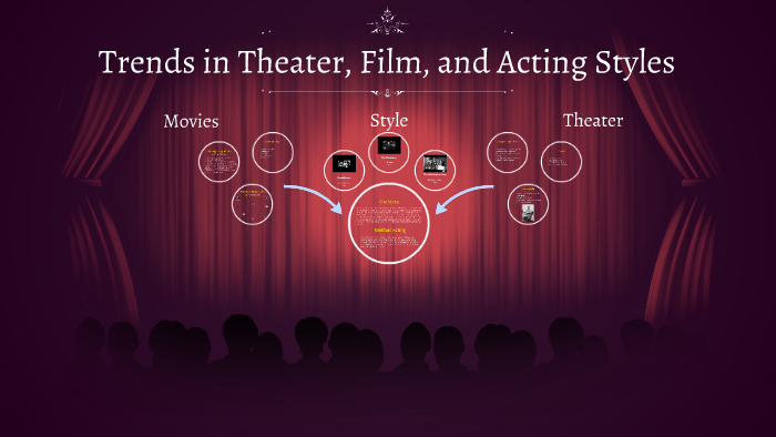 Trends in Theater, Film, and Acting Styles by Connor Alexander on Prezi