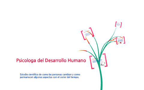 Psicología del Desarrollo Humano by Perla Brito on Prezi