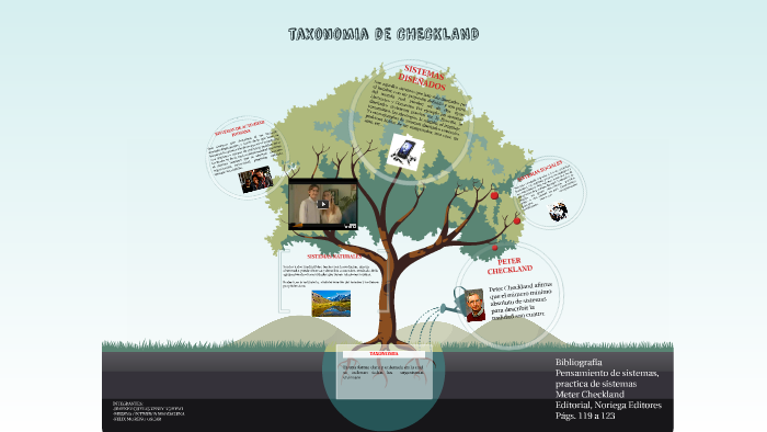 taxonomía de checkland by nohemi cuevas on Prezi