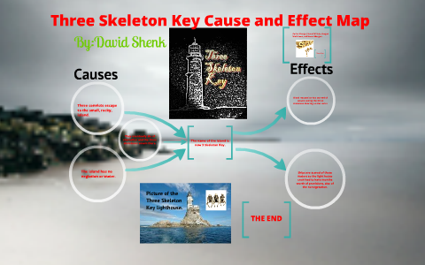 Three Skeleton Key C&C Map by Carter Stengel on Prezi