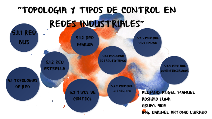 TOPOLOGIA Y TIPOS DE CONTROL EN REDES INDUSTRIALES by luz palacios ...