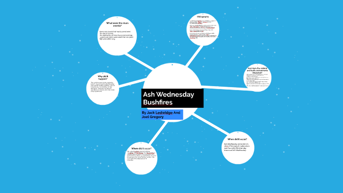 Ash Wednesday Bushfires by Jack Ledwidge on Prezi