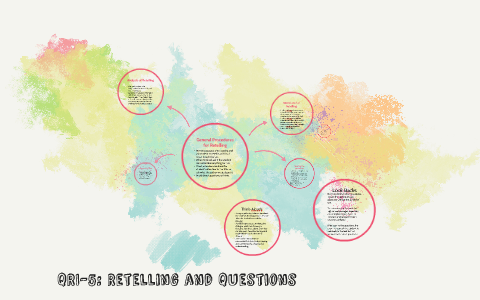 QRI-5: Retelling and Questions by Brandon Lanning on Prezi