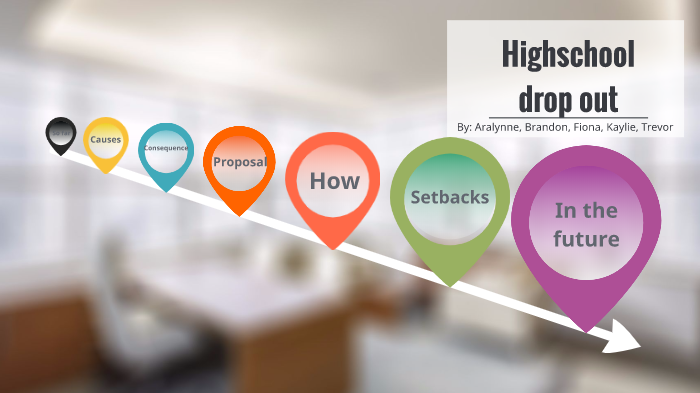 High school drop out Team team by Aralynne Wulf on Prezi