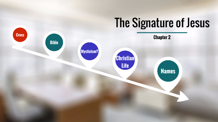 The Signature of Jesus by Melissa La Bianca Middleton on Prezi