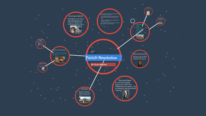 French Revolution by evan meehan on Prezi