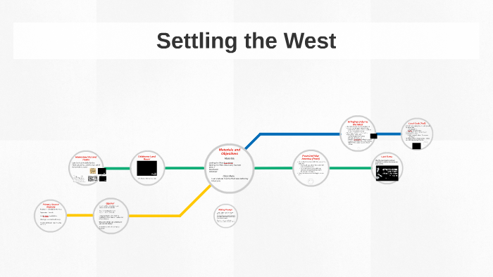 Settling the West by Matt Baker on Prezi