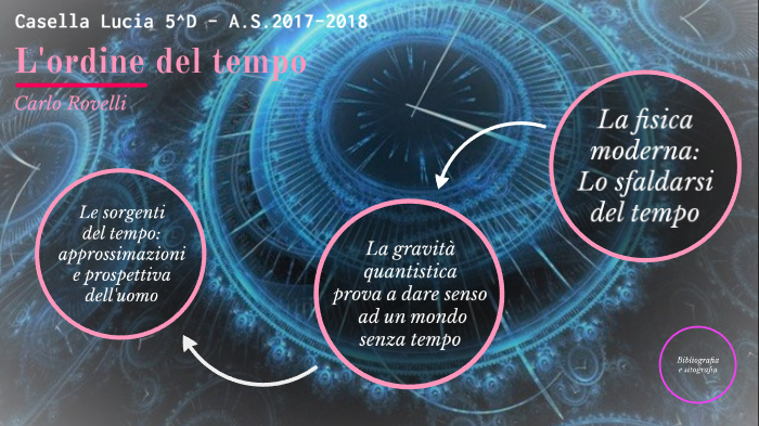 Esame di stato by Lucia Casella on Prezi