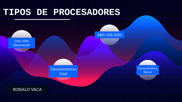 TIPOS DE PROCESADORES by Ronald Vaca on Prezi