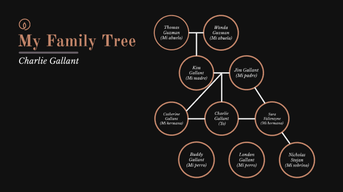 My Family Tree !! by Charlie Gallant on Prezi