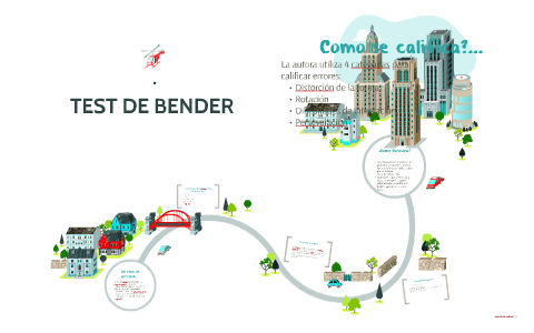 TEST DE BENDER by tatiana guerrero on Prezi