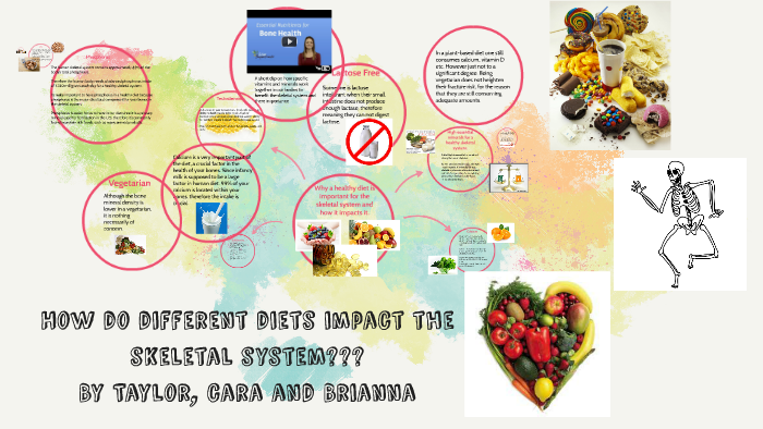 How do different diets impact the skeletal system by taylor ross on Prezi