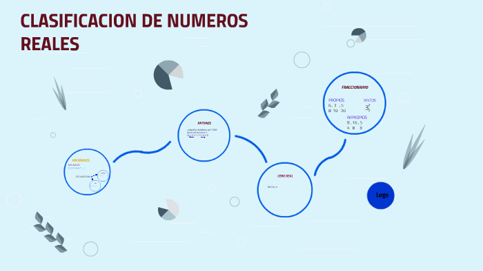 CLASIFICACION DE NUMEROS REALES by RONALD ANDRES DELGADO on Prezi