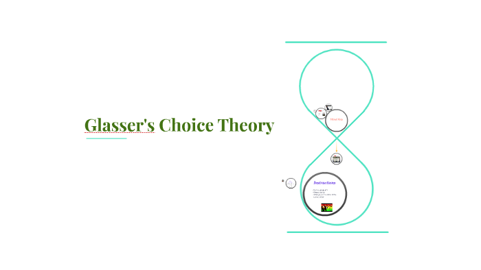 Glasser's Choice Theory by Kylie Wainwright on Prezi