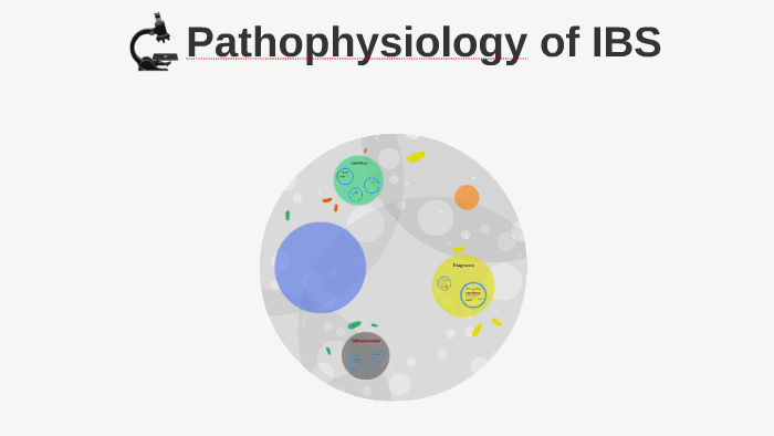 Pathophysiology of IBS by Isabel Diaz on Prezi