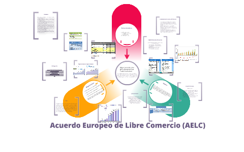 AELC by Adrian Centeno on Prezi