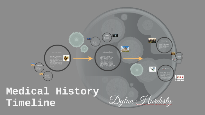 Medical History Timeline by Dylan Hardesty on Prezi