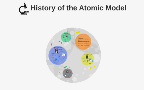History of the Atomic Model by Jay Kennon on Prezi