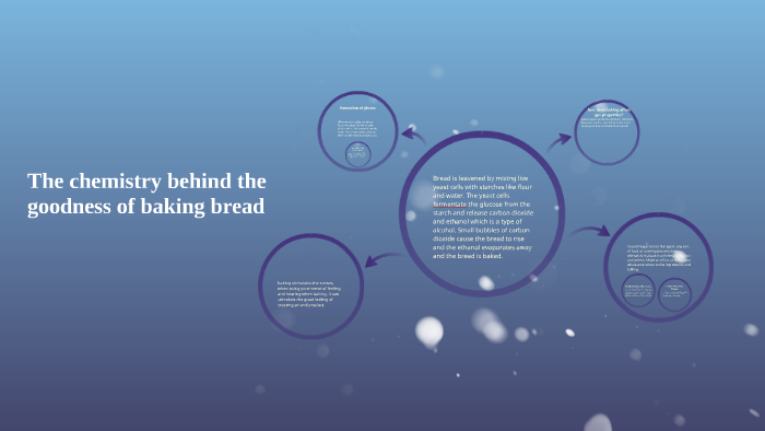 The Chemistry Of Baking A Cake