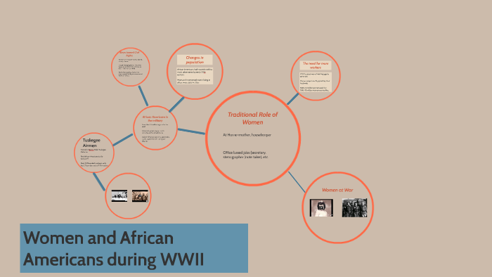 Women and African Americans during WWII by Christopher Reidel on Prezi
