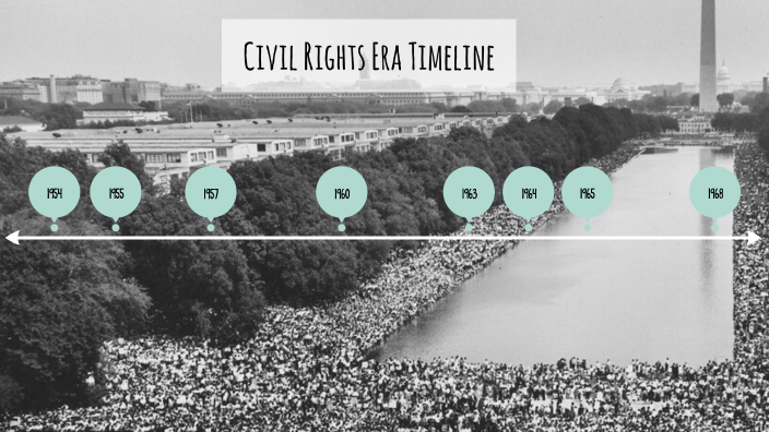 Civil Rights Era Timeline by Jamy Stiles on Prezi