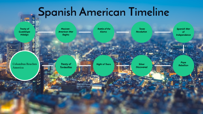 Spanish American Timeline by Playz Bros on Prezi