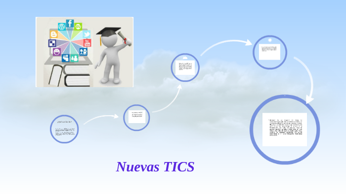 Lista de objetos relacionados con las nuevas TIC by Caroliina Romero on ...