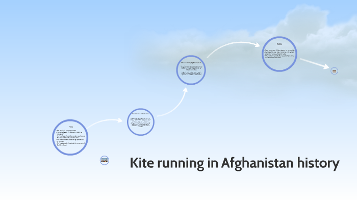 Kite running in afghanistan history by Sophie Bain on Prezi