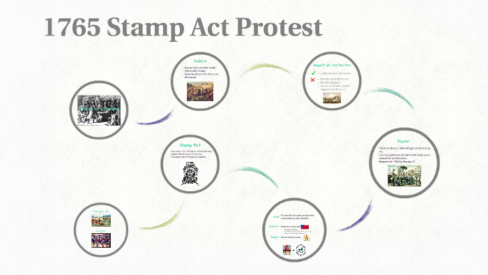 1765 Stamp Act by Jolene Zheng on Prezi