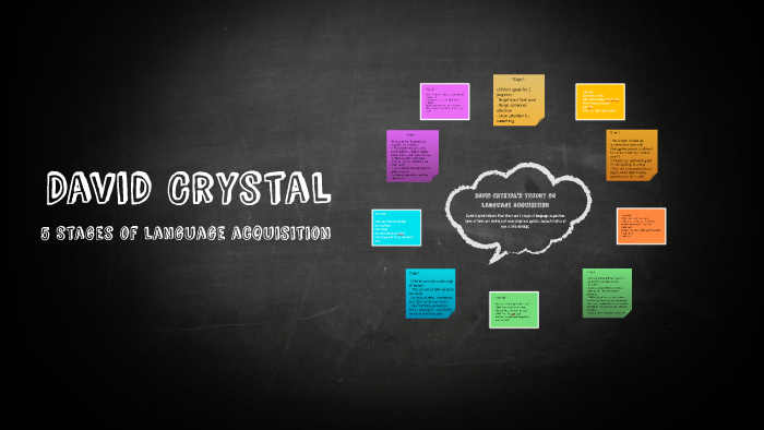 David Crystal by Natalie Truan on Prezi