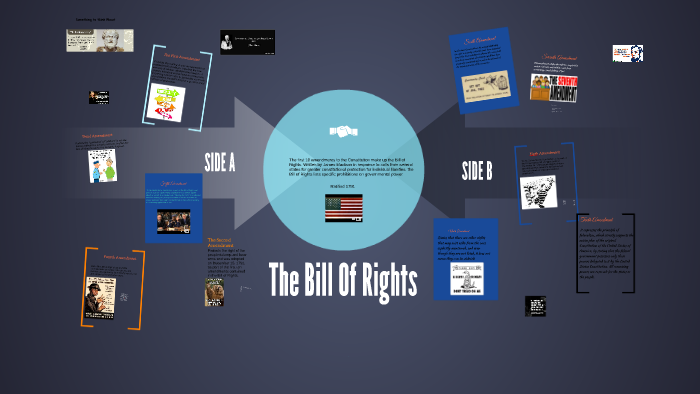Bill Of Rights by Damion Walls on Prezi