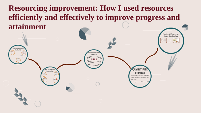 Resourcing improvement: How I used resources efficiently and by Sarah S ...