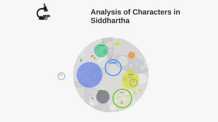 Analysis of Characters in Siddhartha by Shehzor Latif on Prezi