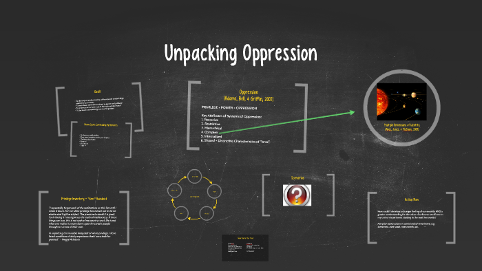 2019 Unpacking Oppression by Elizabeth Coté on Prezi