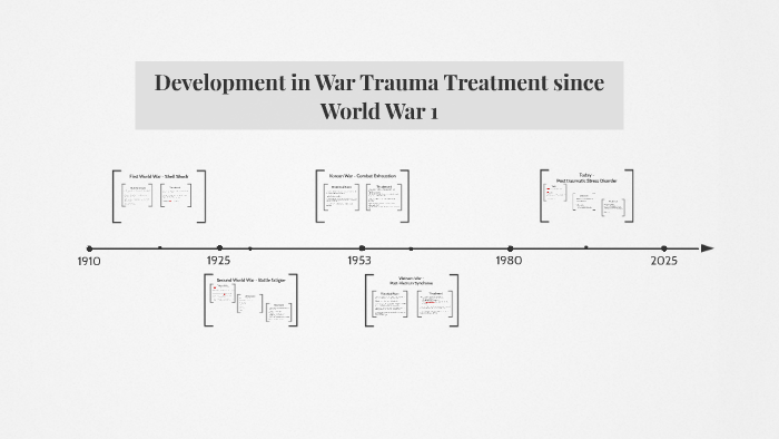 First World War - Shell Shock by Nania & Beat Schärer on Prezi