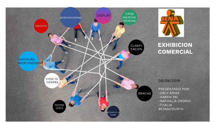 EXHIBICION COMERCIAL by ORLY ENGLAVY ARIAS ROJAS on Prezi