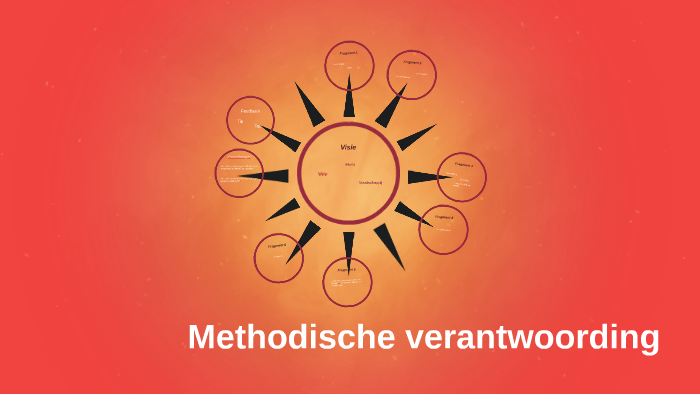 Methodische verantwoording by Eliza Wondergem on Prezi