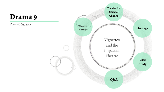 Drama 9 Concept Map by Jessica Stangier on Prezi