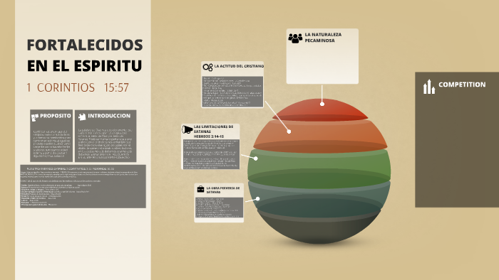 FORTALECIDOS EN EL ESPIRITU by carlos rendon on Prezi