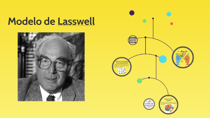 Modelo de Lasswell by Anahí López on Prezi