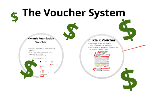 How to Fill Out Vouchers by Hans Meimban on Prezi